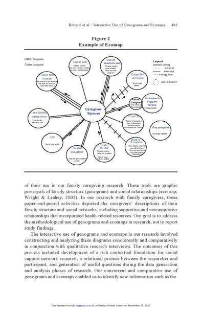 31 Editable Ecomap Templates & Examples [FREE] ᐅ TemplateLab