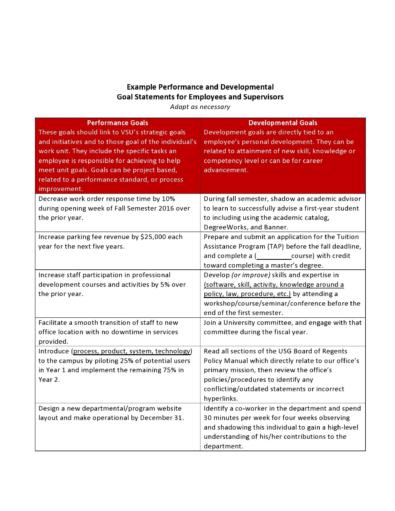 40 Best Goal Statement Examples [Professional / Personal] ᐅ