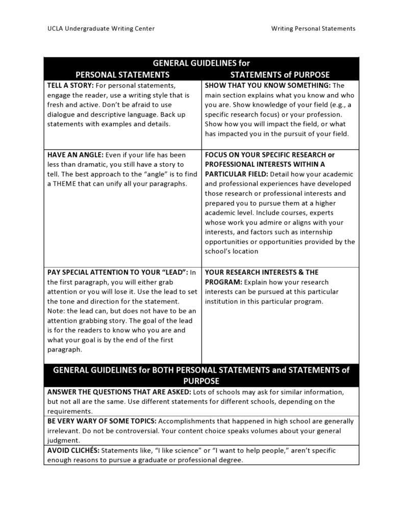 40 Best Goal Statement Examples [Professional / Personal] ᐅ