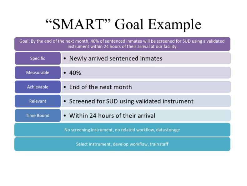 40 Best Goal Statement Examples [Professional / Personal] ᐅ