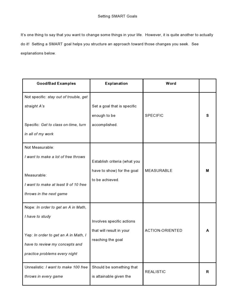 40 Best Goal Statement Examples [Professional / Personal] ᐅ
