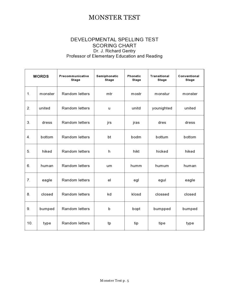 38 Printable Spelling Test Templates [Word & PDF] ᐅ TemplateLab