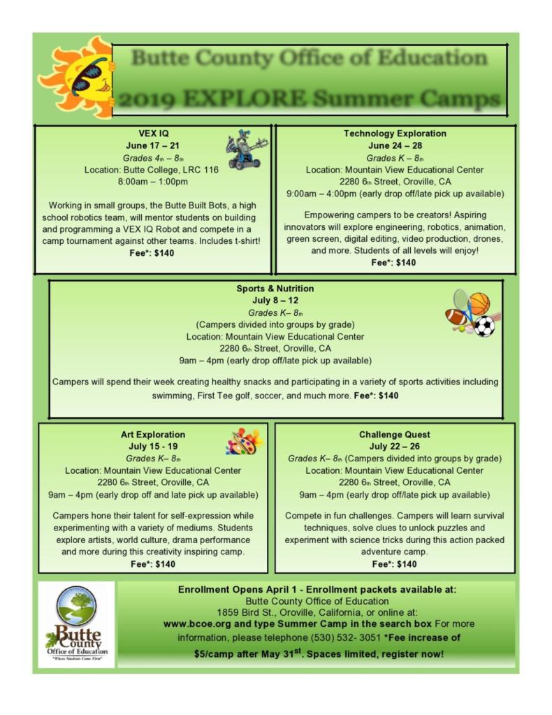 50 FREE Summer Camp Flyers (Templates & Brochures) ᐅ TemplateLab