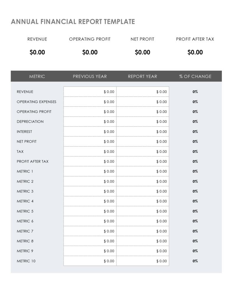 49 Free Annual Report Templates [LLC, Nonprofit..] ᐅ TemplateLab