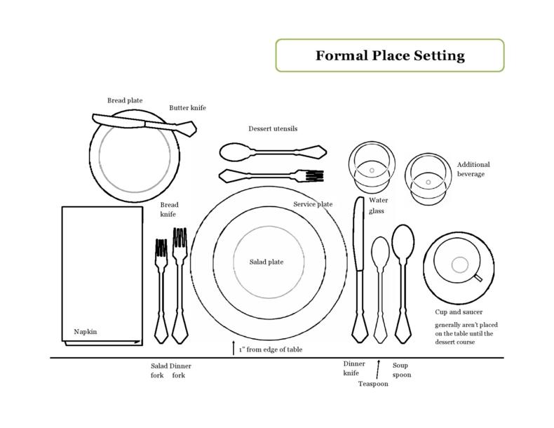 41 Printable Place Setting Templates (100% Free) ᐅ TemplateLab