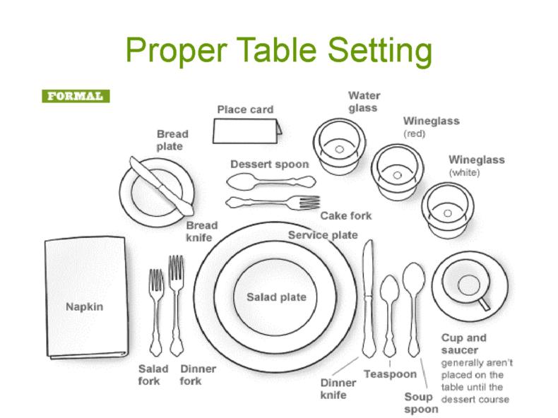 41 Printable Place Setting Templates (100% Free) ᐅ TemplateLab