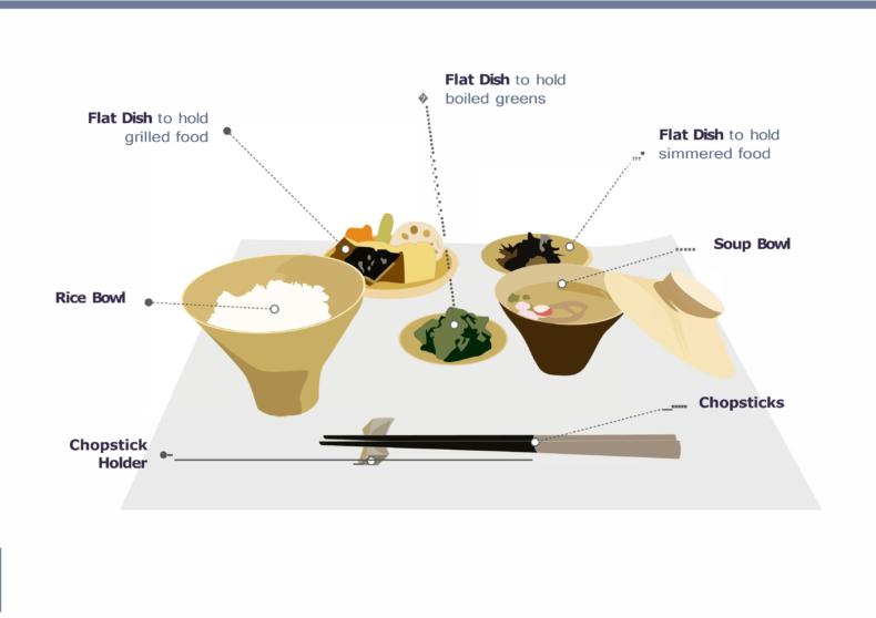 41 Printable Place Setting Templates (100% Free) ᐅ TemplateLab