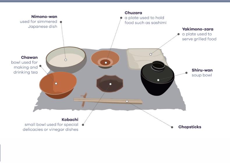 41 Printable Place Setting Templates (100% Free) ᐅ TemplateLab
