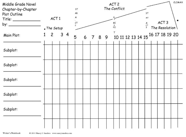 46 Best Story Outline Templates (Novel, Book & Plot) ᐅ TemplateLab