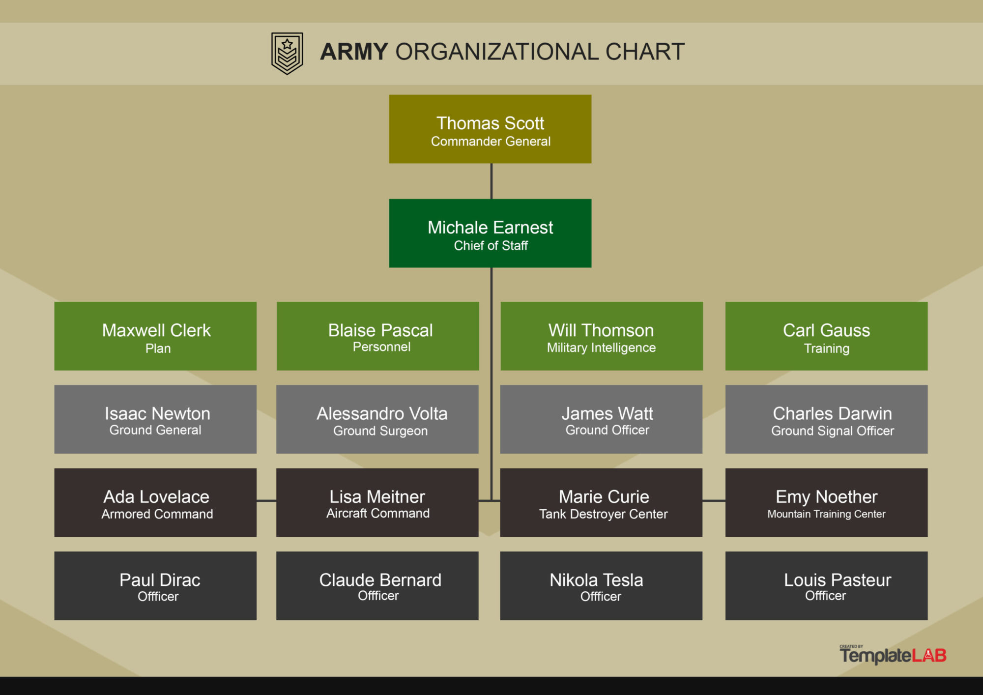41 Organizational Chart Templates (Word, Excel, PowerPoint, PSD)