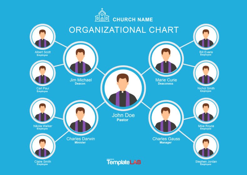 32 Organizational Chart Templates (Word, Excel, PowerPoint, PSD)