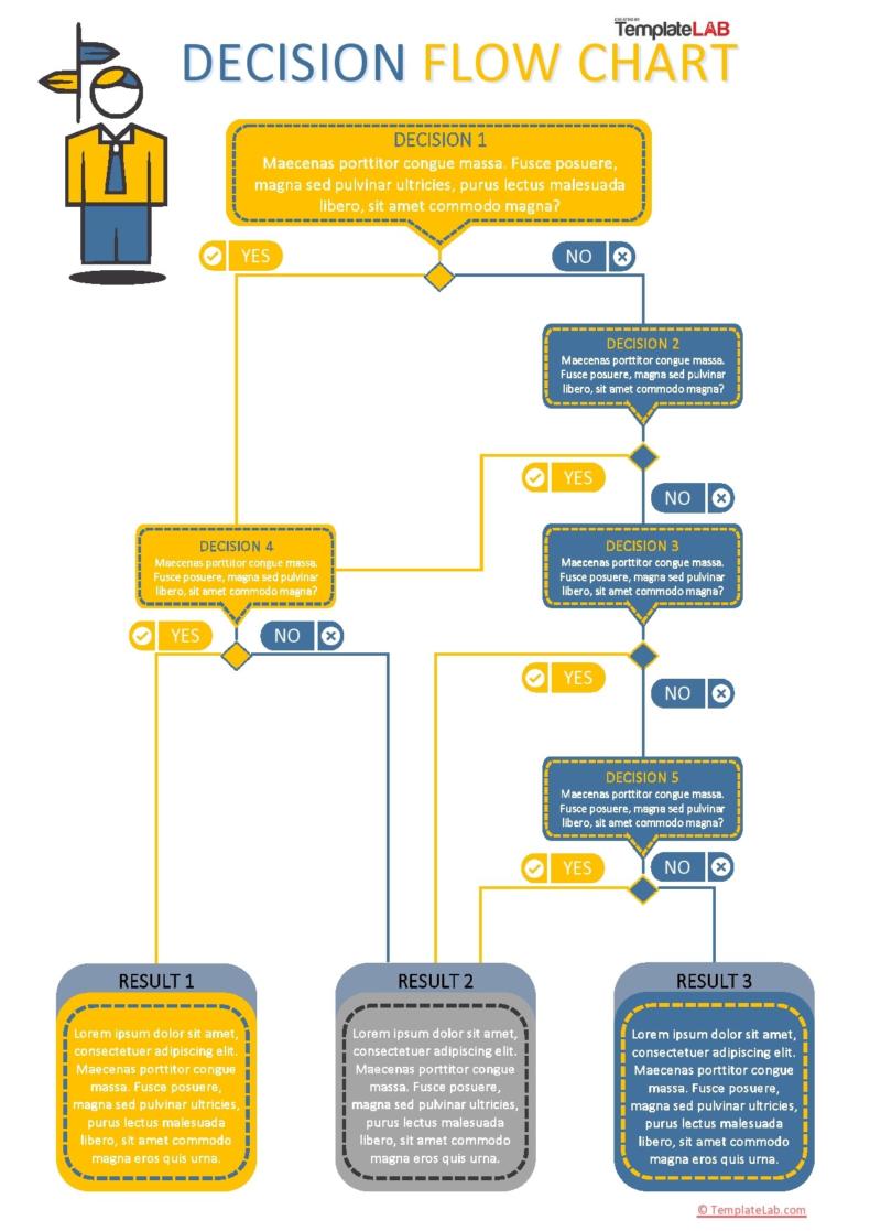 26 Fantastic Flow Chart Templates [Word, Excel, Power Point]