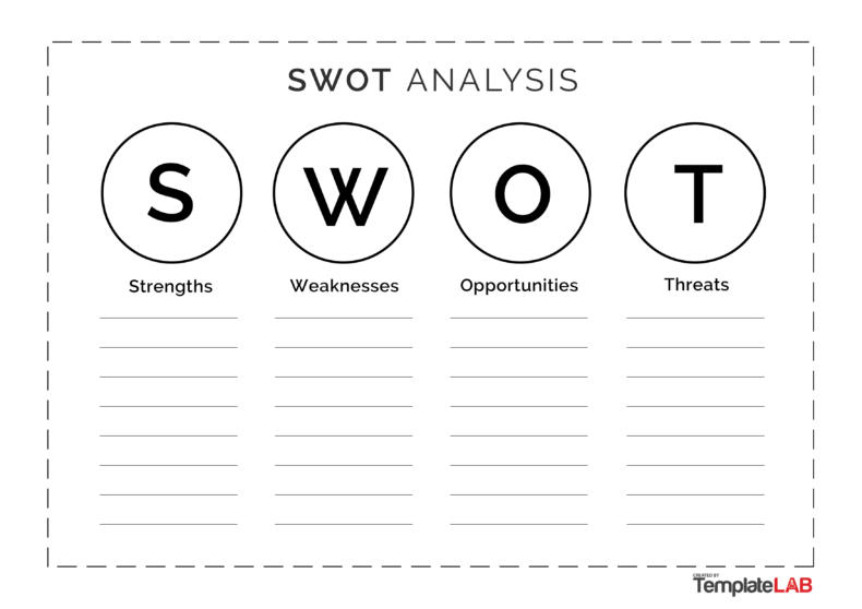 35 Powerful SWOT Analysis Templates & Examples