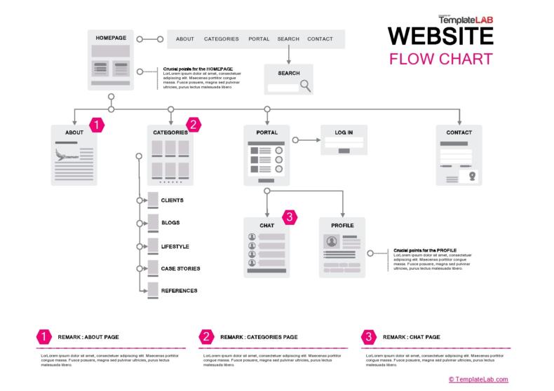 26 Fantastic Flow Chart Templates [Word, Excel, Power Point]