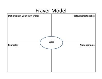 40 Best Frayer Model Templates (Word & PDF) ᐅ TemplateLab