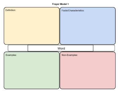 40 Best Frayer Model Templates (Word & PDF) ᐅ TemplateLab