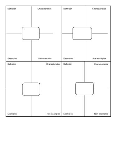 40 Best Frayer Model Templates (Word & PDF) ᐅ TemplateLab