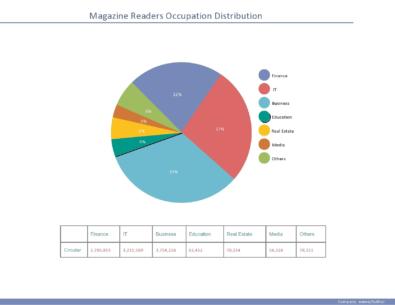45 Free Pie Chart Templates (Word, Excel & PDF) ᐅ TemplateLab