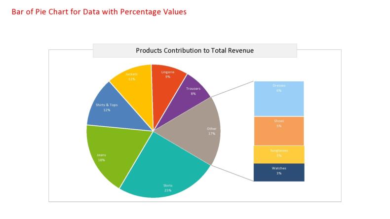 45 Free Pie Chart Templates (Word, Excel & PDF) ᐅ TemplateLab