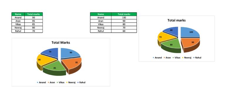45 Free Pie Chart Templates (Word, Excel & PDF) ᐅ TemplateLab