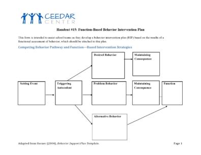 47 Useful Behavior Plan Templates (BIP Examples) ᐅ TemplateLab