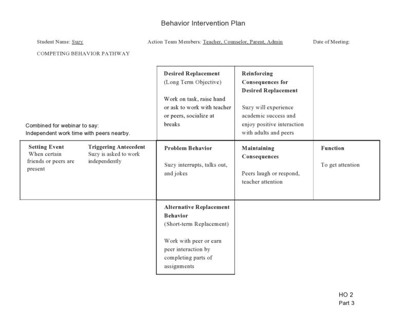 47 Useful Behavior Plan Templates (BIP Examples) ᐅ TemplateLab