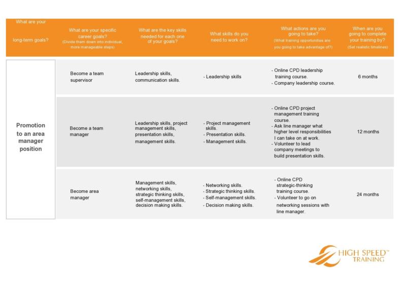 50 Professional Development Plan Templates (Free) ᐅ
