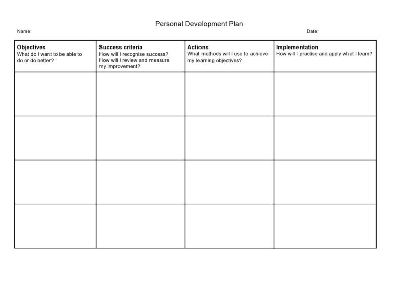 50 Professional Development Plan Templates (Free) ᐅ