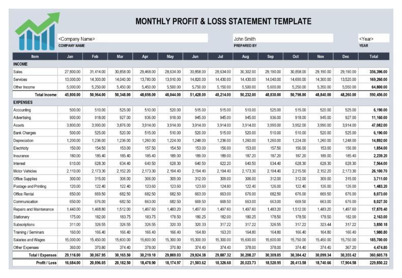 53 Profit and Loss Statement Templates & Forms [Excel, PDF]