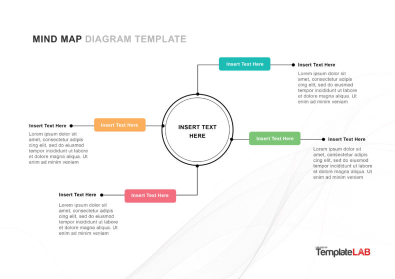 33 Free Mind Map Templates & Examples (Word,PowerPoint,PSD)