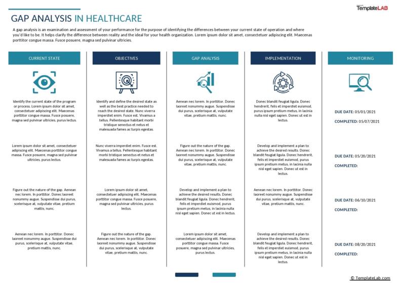 39 Gap Analysis Templates & Examples (Word, Excel, PDF)