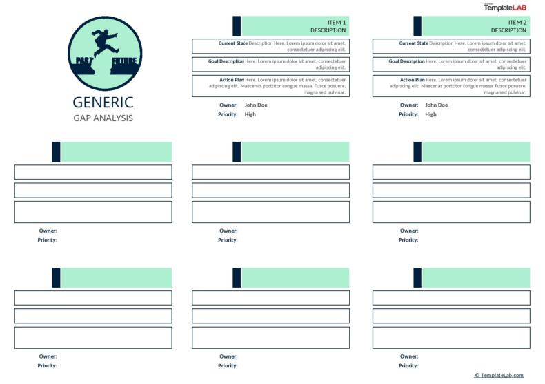 39 Gap Analysis Templates & Examples (Word, Excel, PDF)
