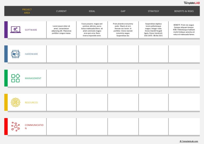 39 Gap Analysis Templates & Examples (Word, Excel, PDF)