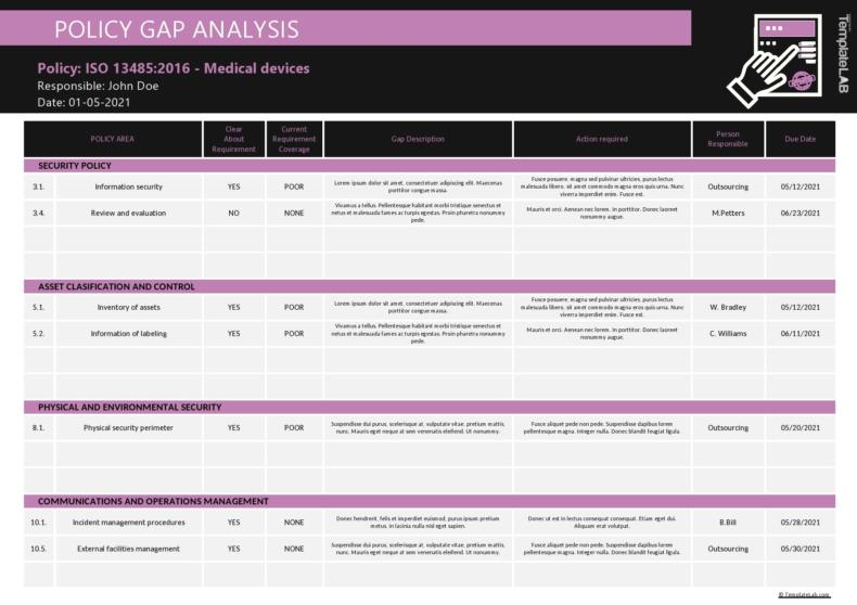 39 Gap Analysis Templates & Examples (Word, Excel, PDF)