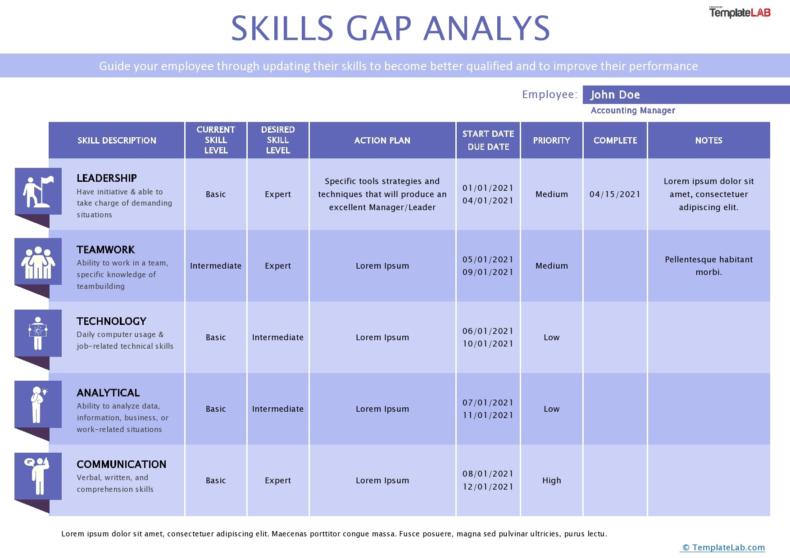 39 Gap Analysis Templates & Examples (Word, Excel, PDF)