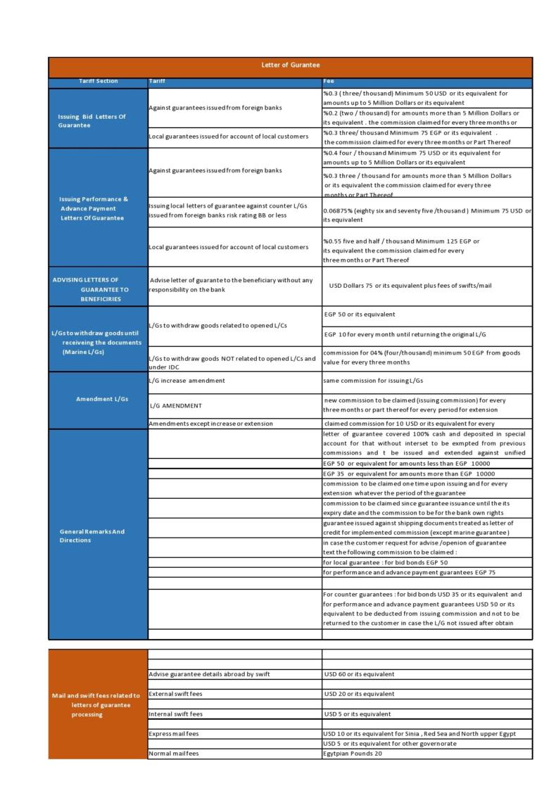 45 Professional Letter Of Guarantee Samples ᐅ TemplateLab
