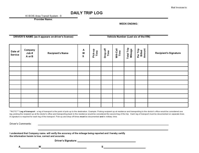 42 Useful Travel Log Templates (100% Free) ᐅ TemplateLab