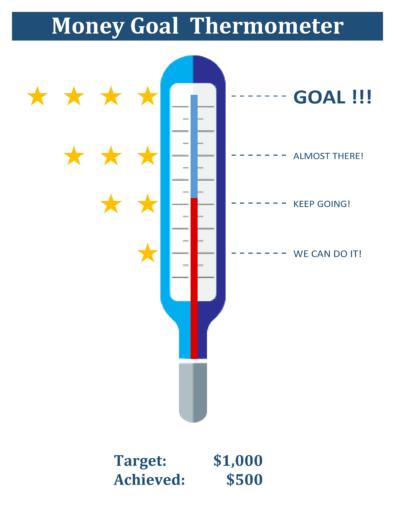 39 Printable Goal Chart Templates [Free] ᐅ TemplateLab