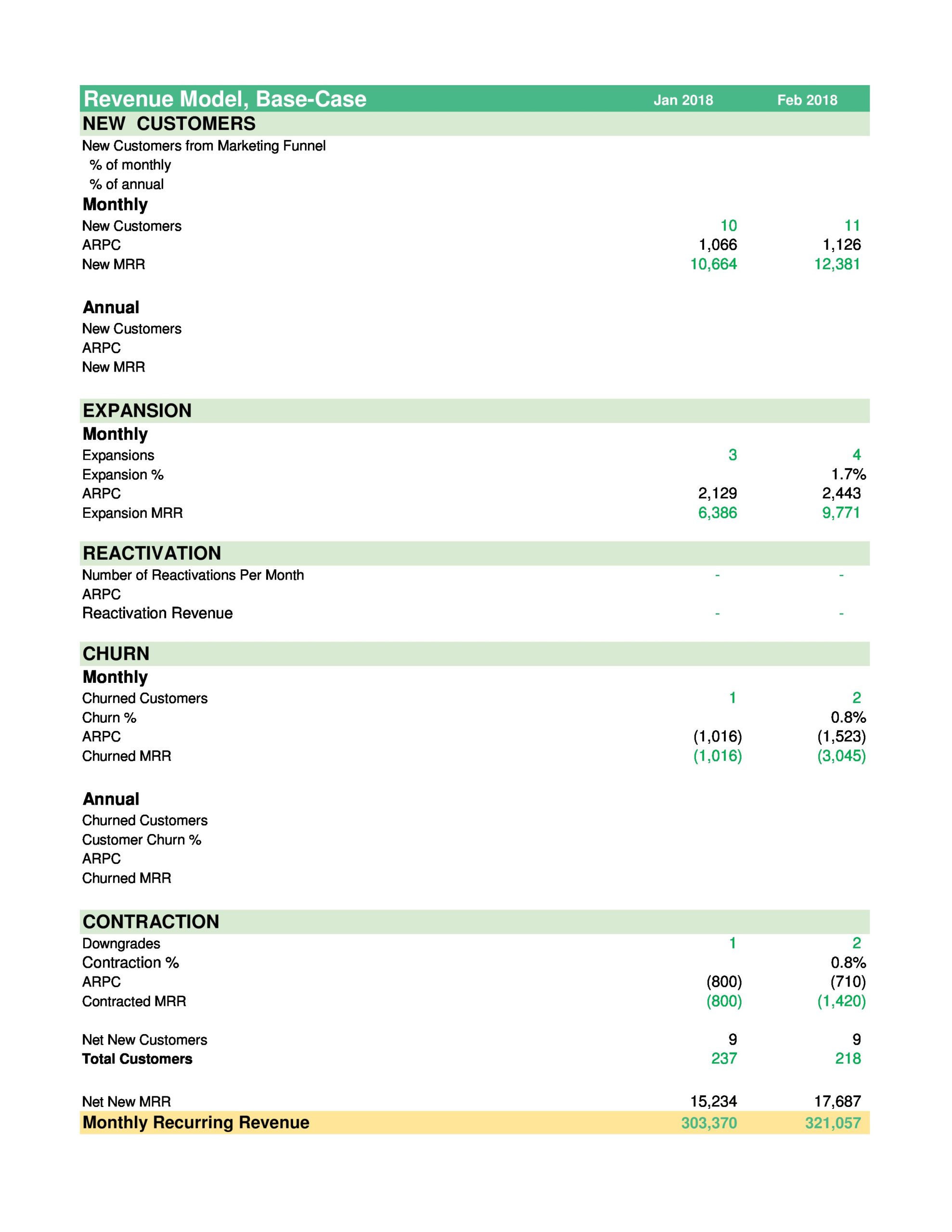34 Simple Financial Projections Templates Excel Word 34 Simple Financial Projections Templates Excel Word