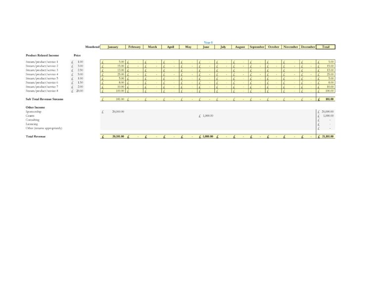 34 Simple Financial Projections Templates (Excel,Word)