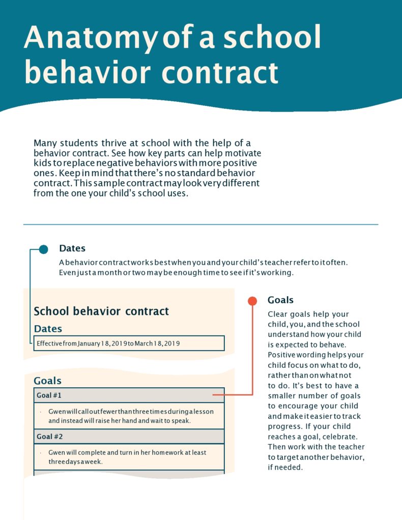 41 Effective Behavior Contract Templates (+Examples) ᐅ TemplateLab