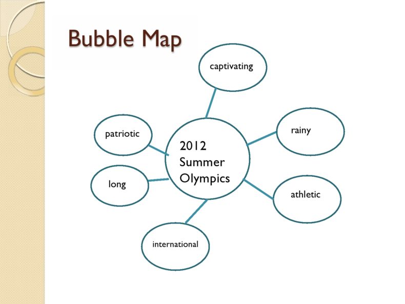 39 Printable Bubble Map Templates (Word, PDF, PowerPoint)
