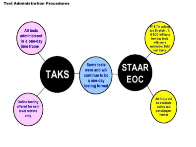 39 Printable Bubble Map Templates (Word, PDF, PowerPoint)