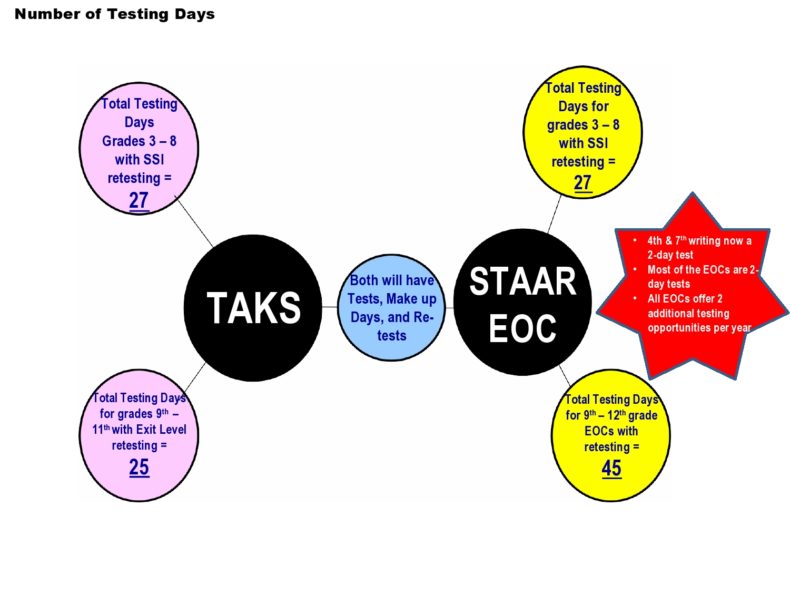 39 Printable Bubble Map Templates (Word, PDF, PowerPoint)