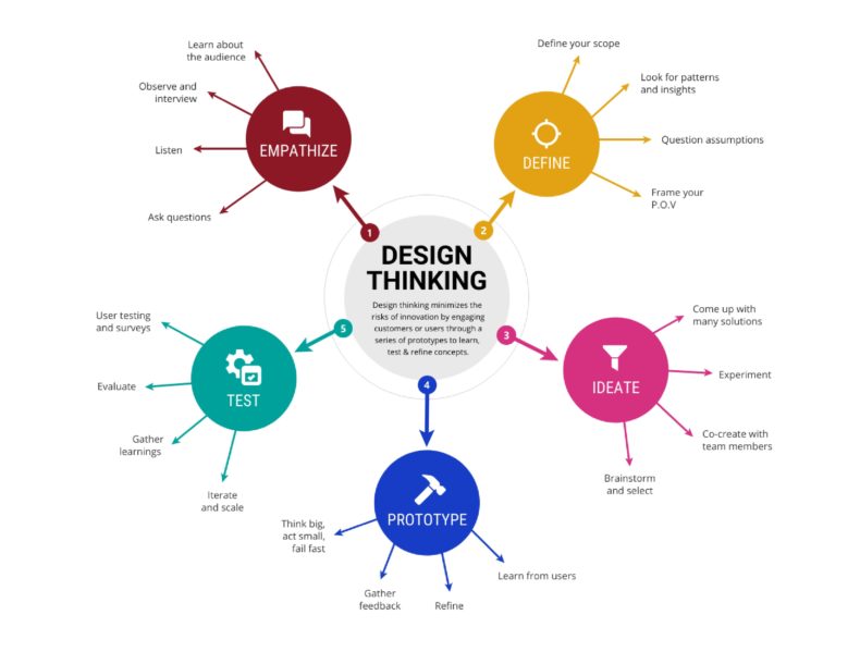 39 Printable Bubble Map Templates (Word, PDF, PowerPoint)