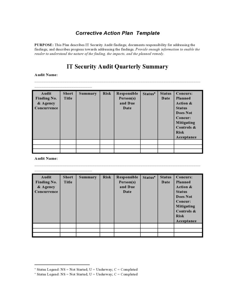 44 Best Corrective Action Plan Templates (Word / Excel)