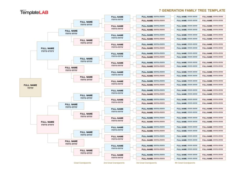 41 Free Family Tree Templates (Word, Excel, PDF, PowerPoint)