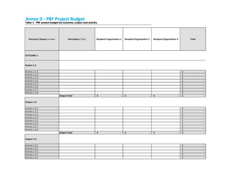 41 Useful Project Budget Templates (Excel / Word) ᐅ TemplateLab