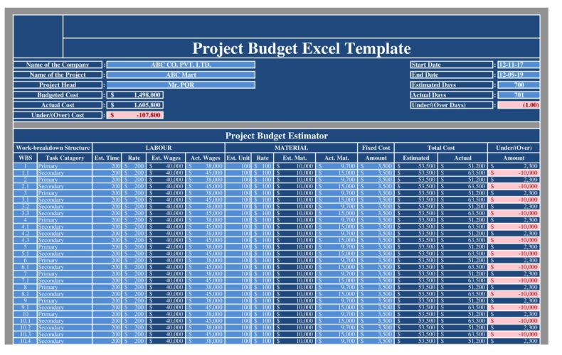 41 Useful Project Budget Templates (Excel / Word) ᐅ TemplateLab