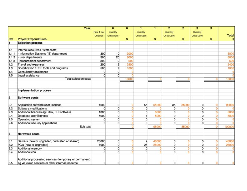 41 Useful Project Budget Templates (Excel / Word) ᐅ TemplateLab